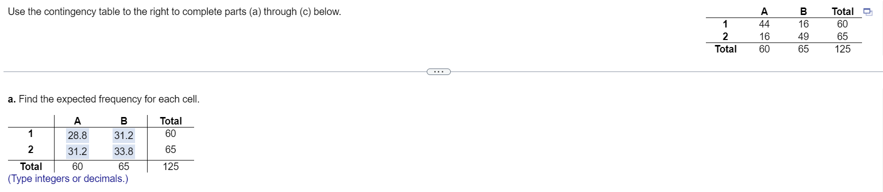Solved I need help completing PART C (FIND the P-VALUE) of | Chegg.com