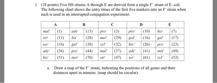 Solved 1. (18 points) Five Hfr strains A through E are | Chegg.com