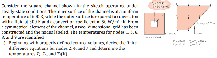 Solved Consider the square channel shown in the sketch | Chegg.com