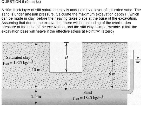 Solved A 10 m thick layer of stiff saturated clay is | Chegg.com