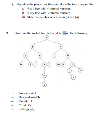 Solved 8. Based on the properties theorem, draw the tree | Chegg.com