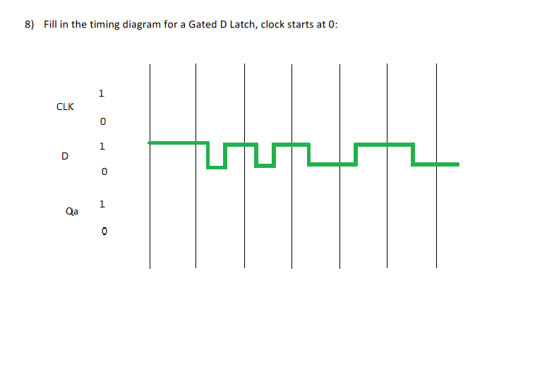 FILL IN THE TIMING DIAGRAM FOR A GATED D LATCH, CLOCK | Chegg.com