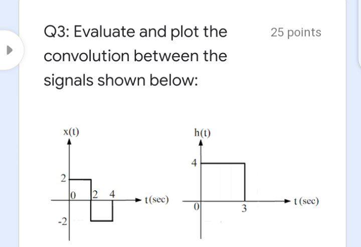Solved 25 points Q3: Evaluate and plot the convolution | Chegg.com