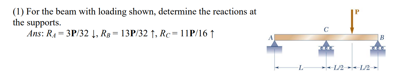 Solved (1) For the beam with loading shown, determine the | Chegg.com