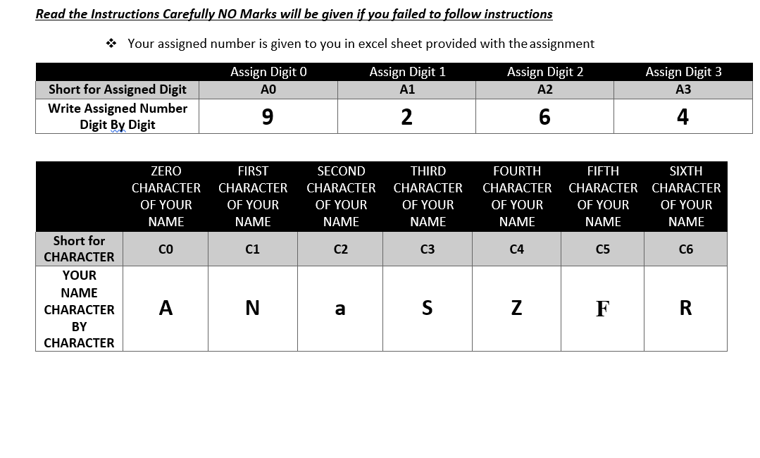 Solved Read the Instructions Carefully NO Marks will be | Chegg.com