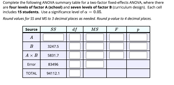 Solved Complete the following ANOVA summary table for a | Chegg.com