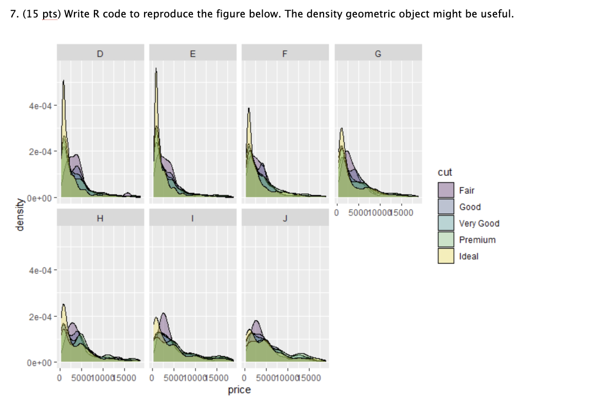 7. (15 pts) Write R code to reproduce the figure | Chegg.com