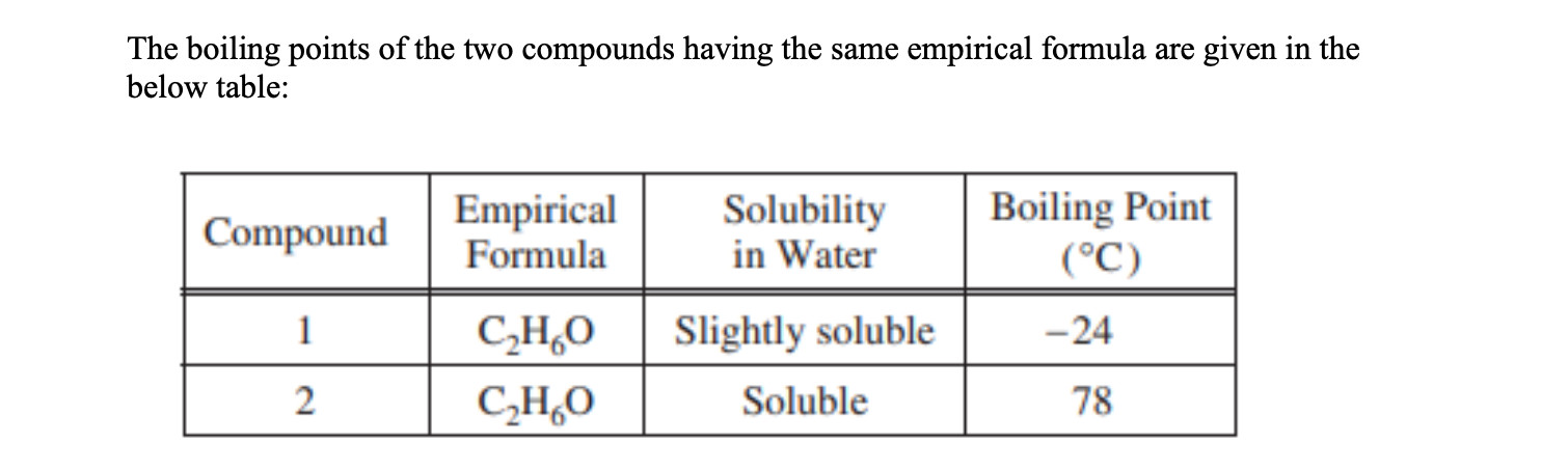 Solved The boiling points of the two compounds having the | Chegg.com
