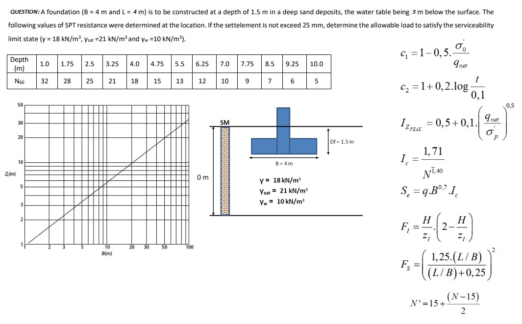 QUESTION: A foundation (B=4 m and L=4 m ) is to be | Chegg.com