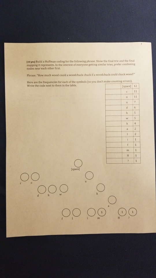 [20 pts) Build a Huffman coding for "ABRACADABRA". | Chegg.com