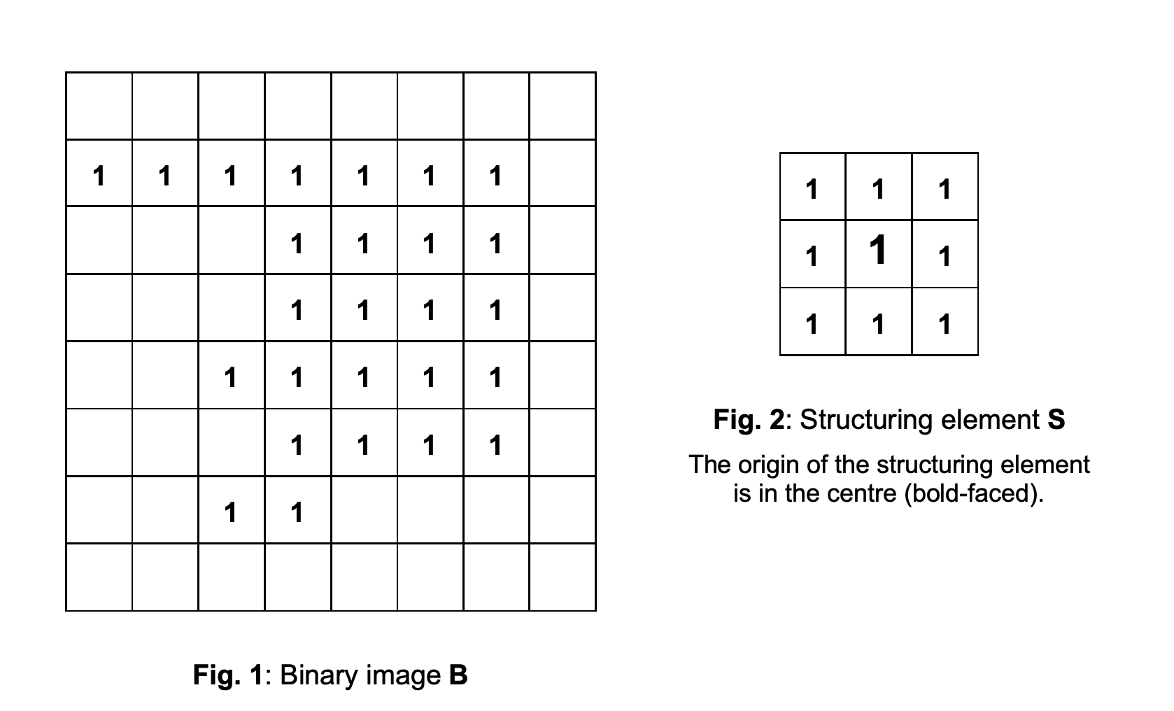 Solved What are the results of binary erosion and dilation | Chegg.com