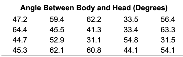 Solved Alligators perform a spinning maneuver, referred to | Chegg.com
