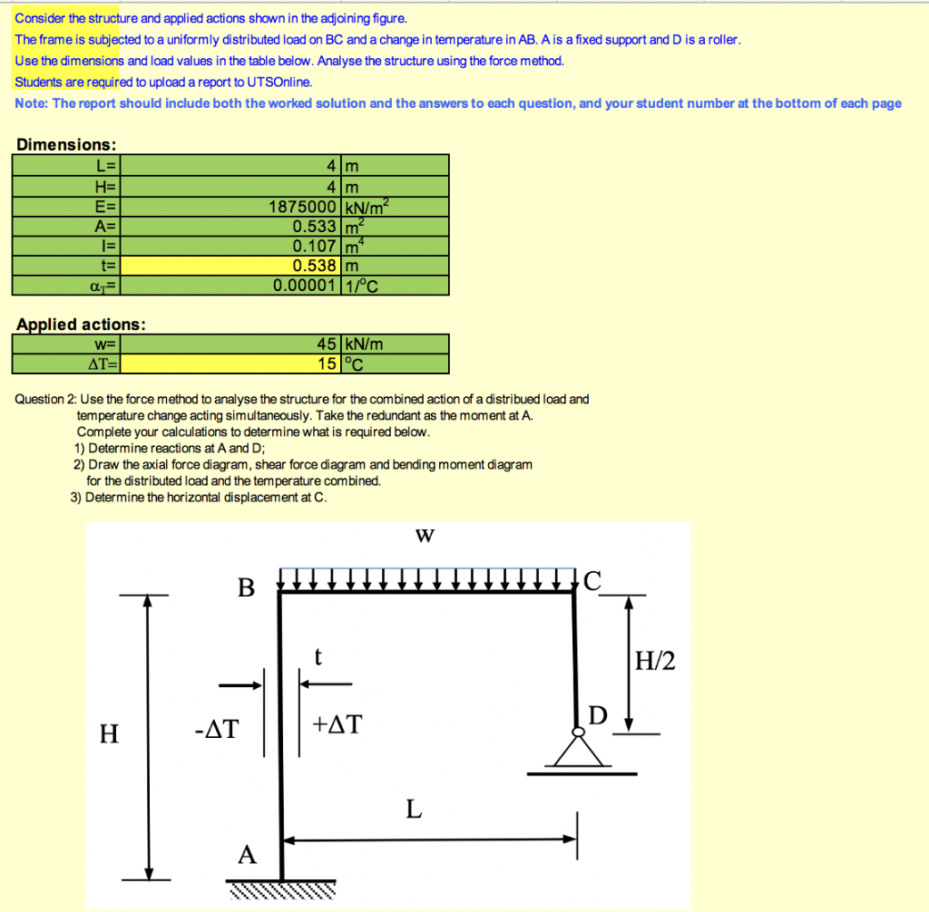 Solved Consider the structure and applied actions shown in | Chegg.com
