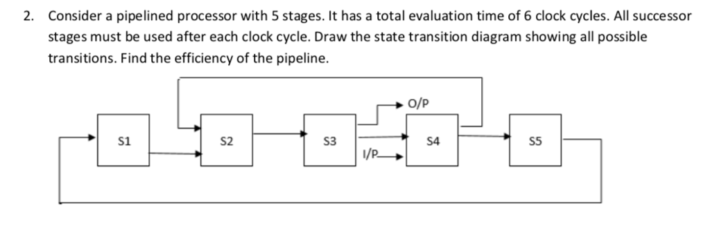 Solved Consider a pipelined processor with 5 stages. It has | Chegg.com