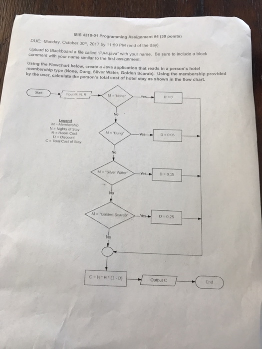 Solved MIS 4310-01 Programming Assignment 84 (30 points) | Chegg.com