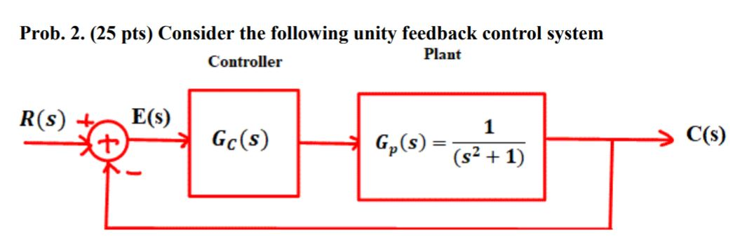 Solved Prob. 2. (25 pts) Consider the following unity | Chegg.com