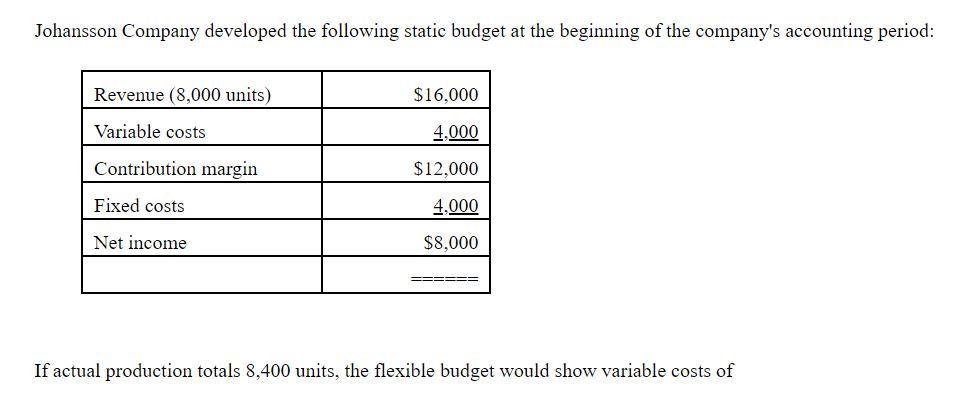 Solved Johansson Company developed the following static | Chegg.com