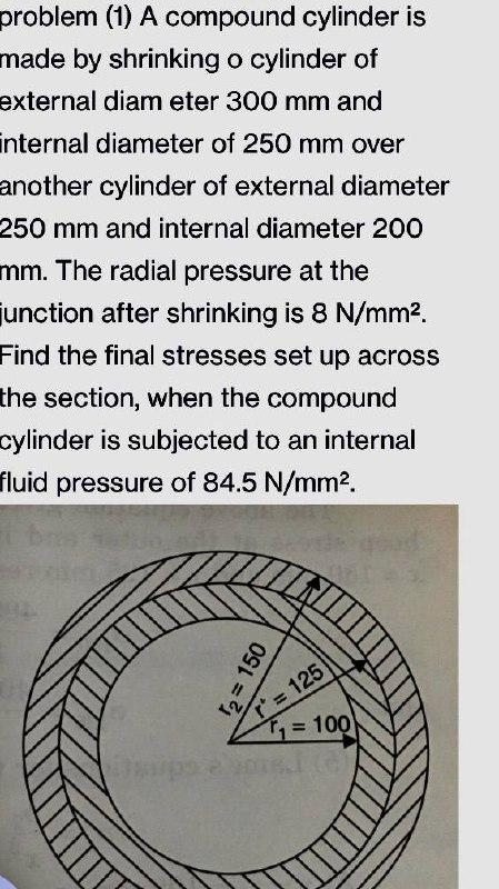 Solved problem (1) A compound cylinder is made by shrinking | Chegg.com