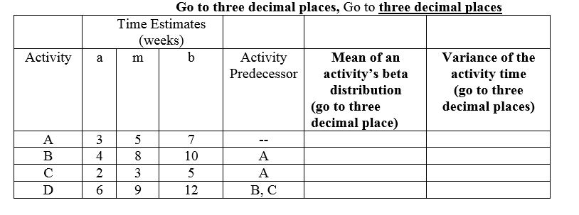 Solved The following table of probabilistic time estimates | Chegg.com