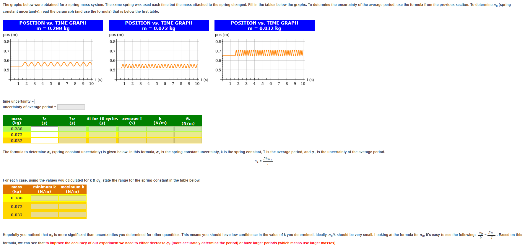 Solved time uncertainty = uncertainty of average period = | Chegg.com