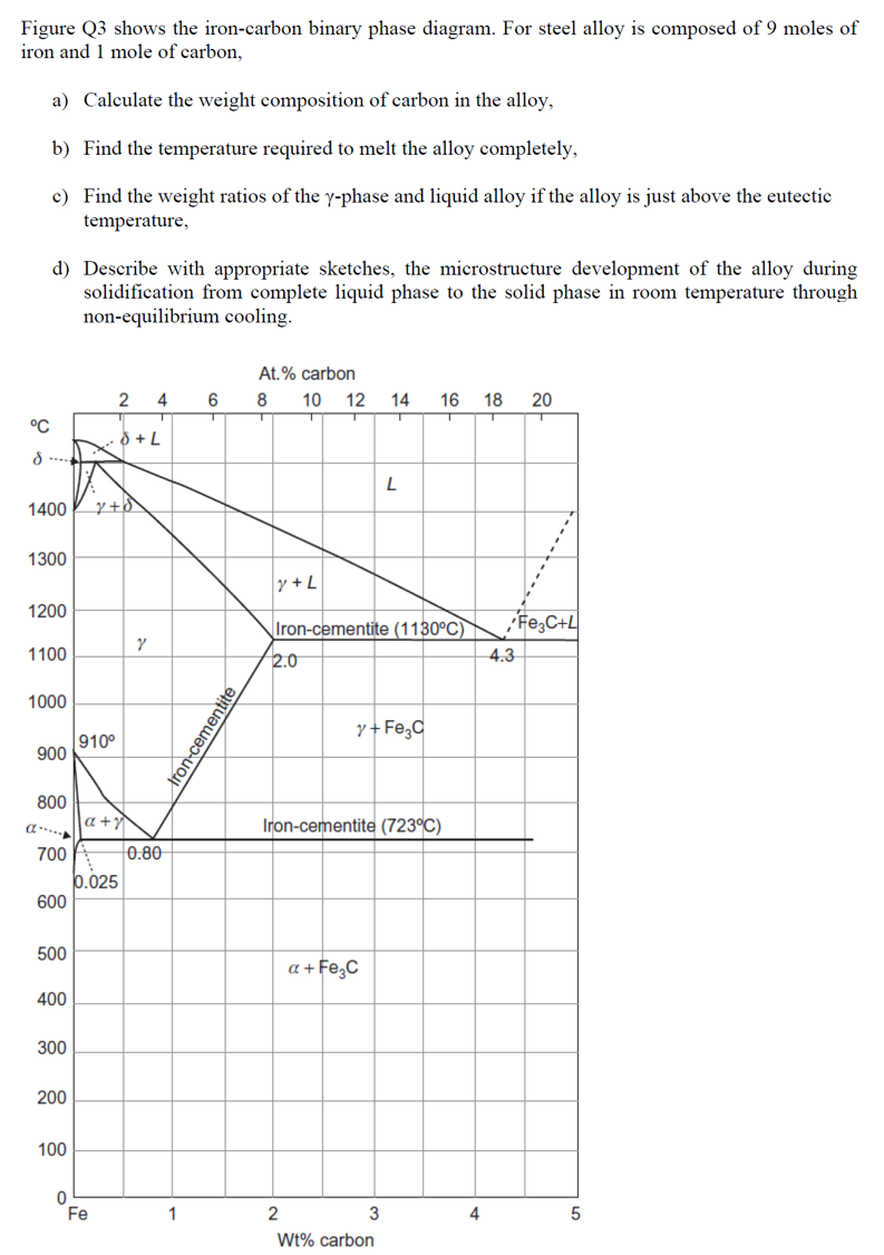Solved Figure Q3 shows the iron-carbon binary phase diagram. | Chegg.com