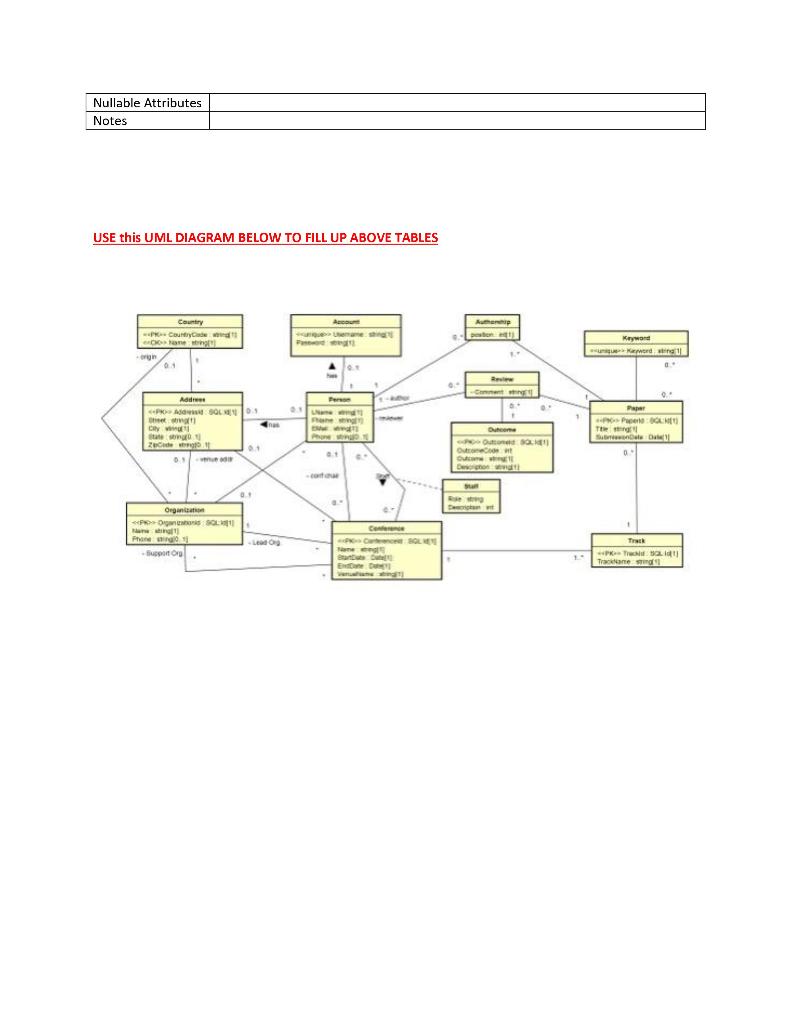 \begin{tabular}{|l|l|} \hline Nullable Attributes & | Chegg.com \begin{tabular}{|l|l|} \hline Nullable Attributes & | Chegg.com