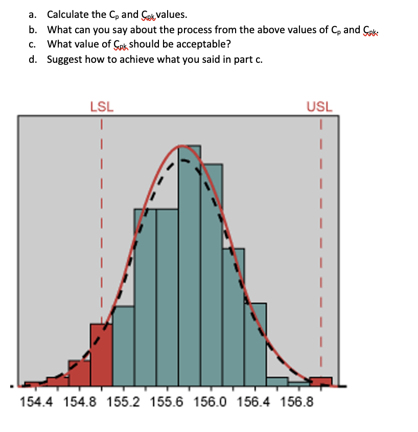 Solved Calculate the Cp and Cpk values. b. What can you say | Chegg.com