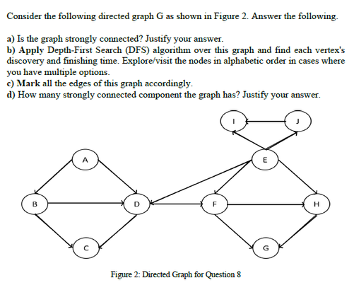 Solved Consider the following directed graph G as shown in | Chegg.com