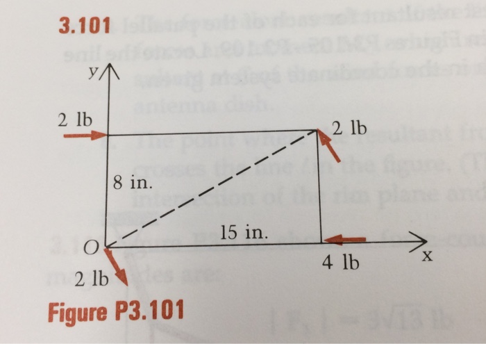 Solved Find the simplest resultant for each of the coplanar | Chegg.com