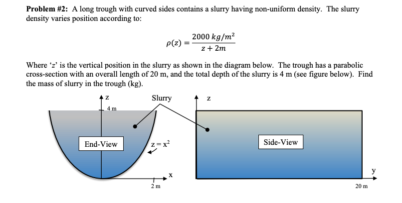 Solved Problem #2: A long trough with curved sides contains | Chegg.com