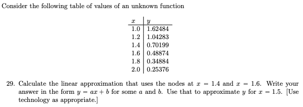 Solved Consider the following table of values of an unknown | Chegg.com
