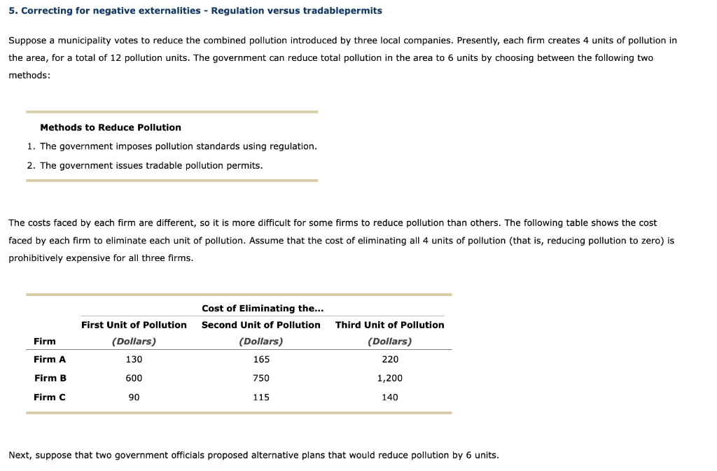 5. Correcting for negative externalities - Regulation | Chegg.com