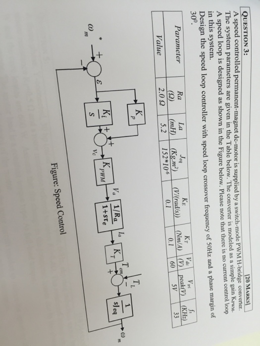 Solved A speed controlled permanent-magnet dc-motor is | Chegg.com