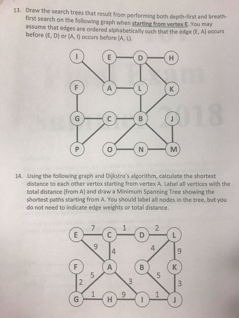 Solved 13 Draw The Search Trees That Result From Performing 