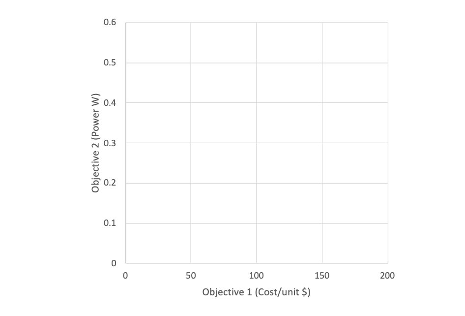 Q13. For the 4 configurations (A-D) of an embedded | Chegg.com