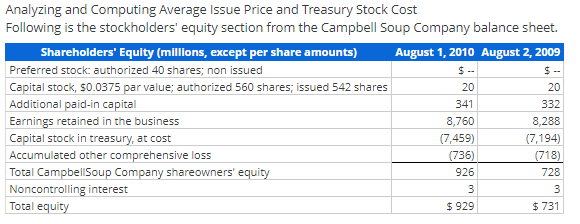 Solved $- Analyzing and Computing Average Issue Price and | Chegg.com