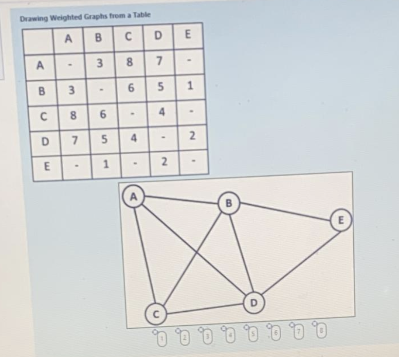 Solved Consider the following directed graph G V5 Vi V3 V4 | Chegg.com
