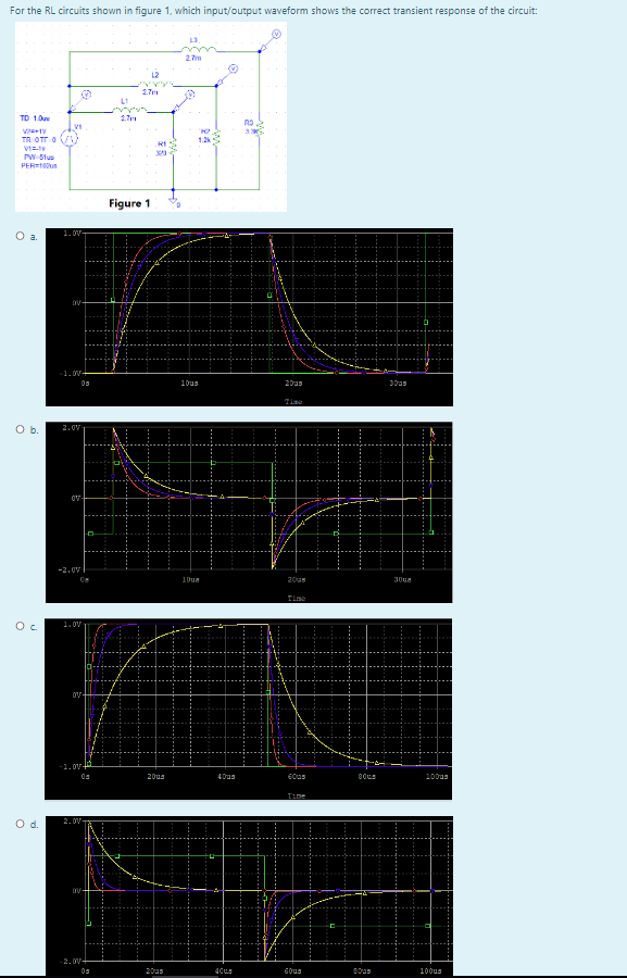 Solved For the RL circuits shown in figure 1, which | Chegg.com