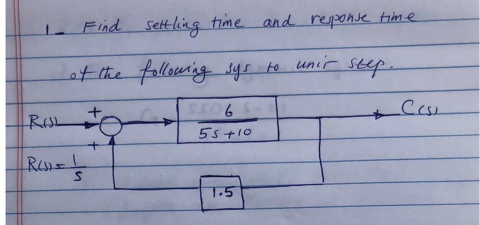 Solved Find settling time and response time of the following | Chegg.com