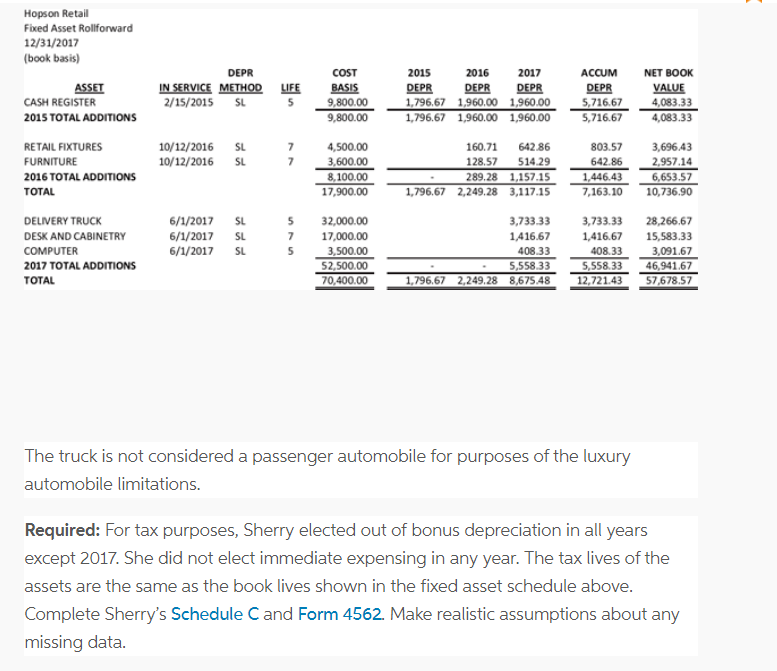 Solved Sherry Hopson owns a retail family clothing store. | Chegg.com