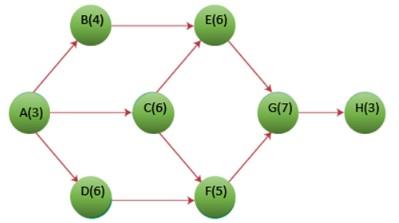 Solved 9. Using the information provided in the table, the | Chegg.com