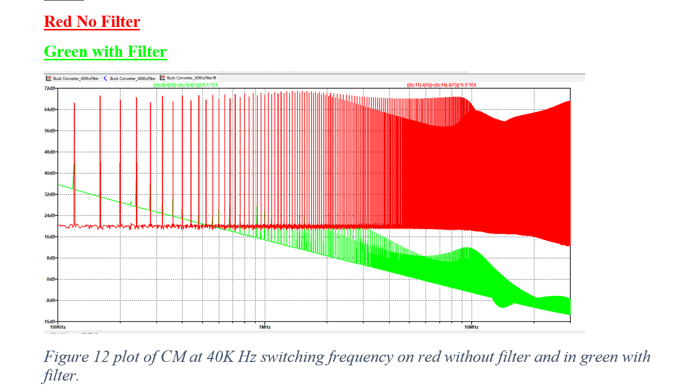 Solved Compare the EMI spectrums and EMI filter values at | Chegg.com