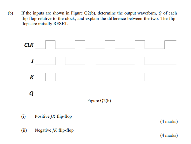 Solved Q2(a) Determine the output waveform, Q if the inputs | Chegg.com