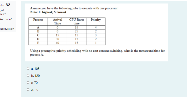 Solved Question 31 Given processes and corresponding CPU | Chegg.com