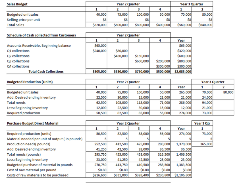 Solved Required information Chapter 8: (Algo) Applying Excel | Chegg.com
