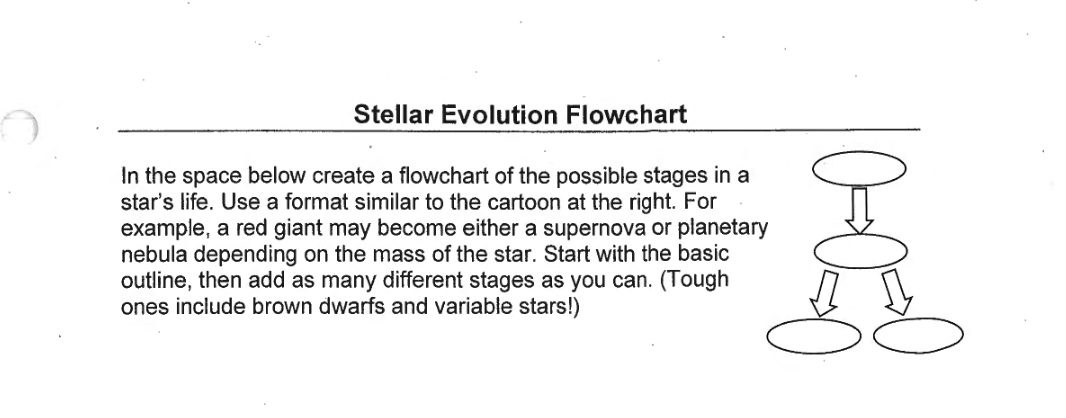 Solved Stellar Evolution Flowchart In the space below create | Chegg.com
