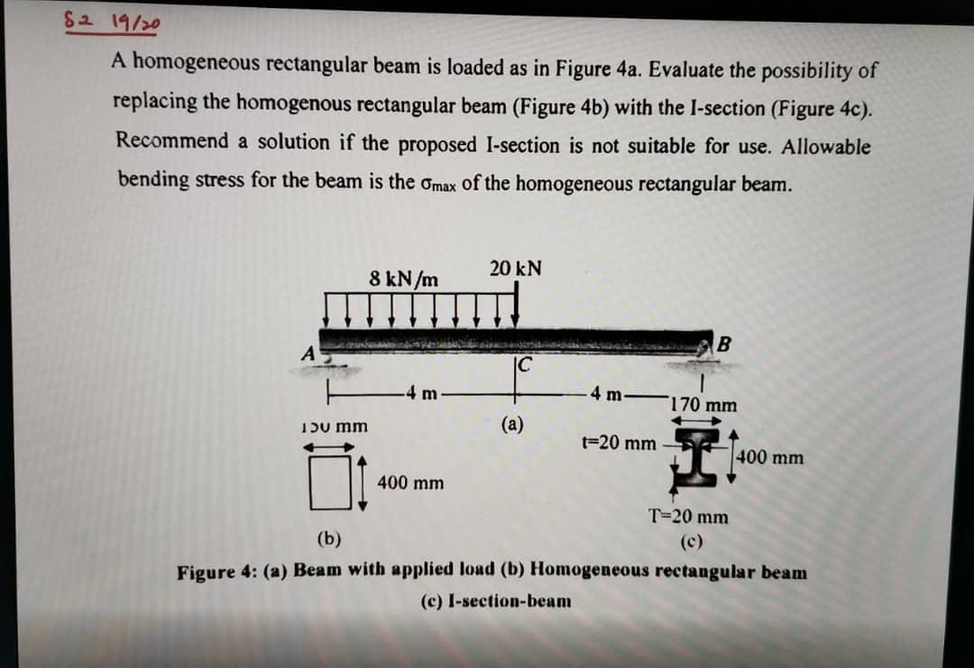 Solved 82 19/20 A homogeneous rectangular beam is loaded as | Chegg.com