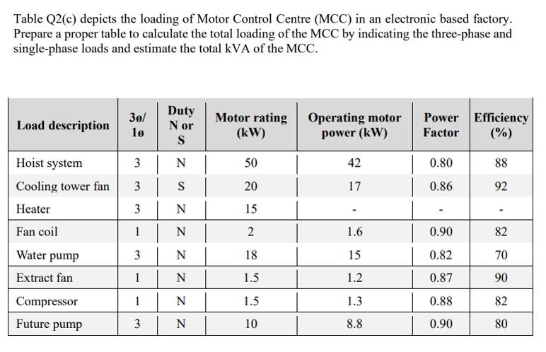 Solved Table Q2(c) depicts the loading of Motor Control | Chegg.com