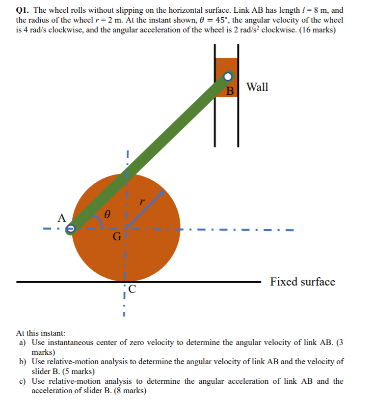 Solved The wheel rolls without slipping on the horizontal | Chegg.com