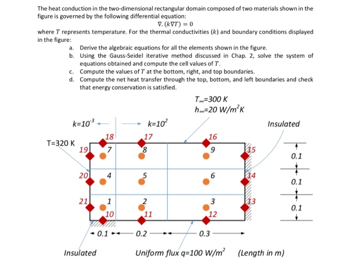 The Heat Conduction In The Two Dimensional